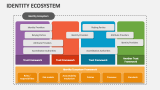 Identity Ecosystem PowerPoint Presentation Slides - PPT Template
