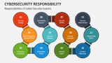 Cybersecurity Responsibility PowerPoint Presentation Slides - PPT Template