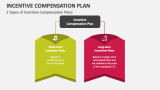 Incentive Compensation Plan PowerPoint Presentation Slides - PPT Template