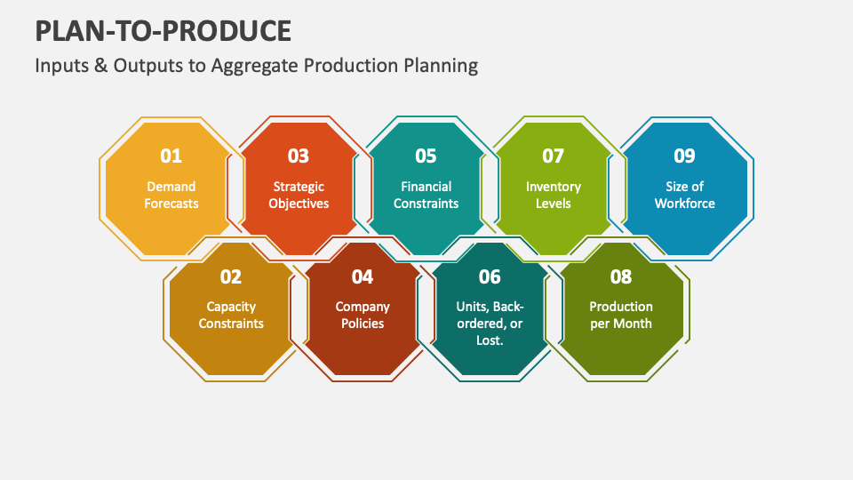 Plan-to-Produce PowerPoint Presentation Slides - PPT Template