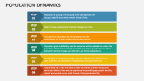 Population Dynamics PowerPoint and Google Slides Template - PPT Slides