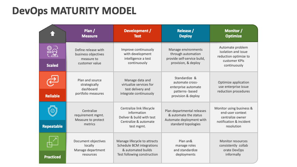 DevOps Maturity Model PowerPoint Presentation Slides - PPT Template DevOps Maturity Model PowerPoint Presentation Slides - PPT Template