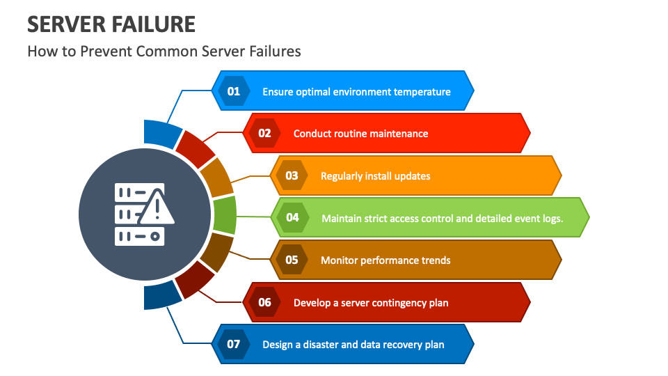 Server Failure PowerPoint and Google Slides Template - PPT Slides
