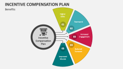 Incentive Compensation Plan PowerPoint Presentation Slides - PPT Template