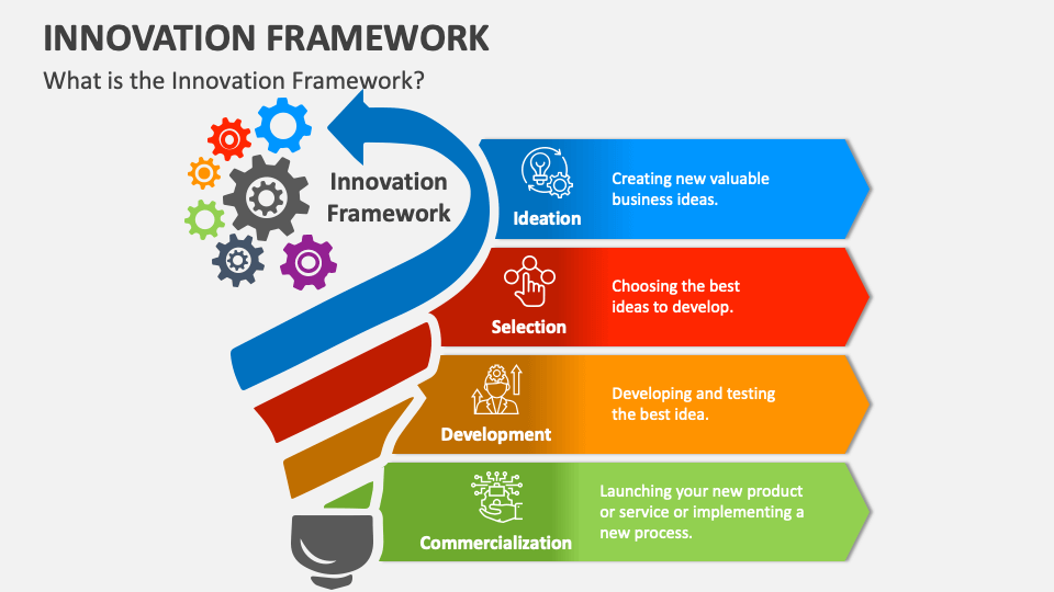 Innovation Framework PowerPoint and Google Slides Template - PPT Slides Innovation Framework PowerPoint and Google Slides Template - PPT Slides