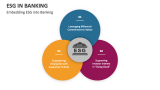 ESG in Banking PowerPoint and Google Slides Template - PPT Slides