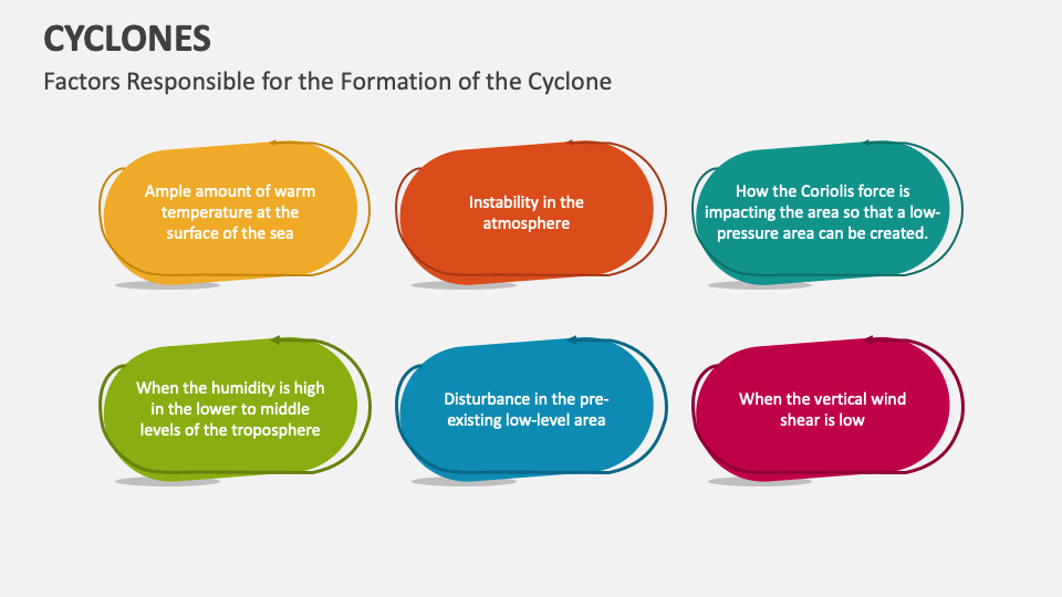 Cyclones PowerPoint and Google Slides Template - PPT Slides