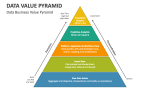 Data Value Pyramid PowerPoint Presentation Slides - PPT Template