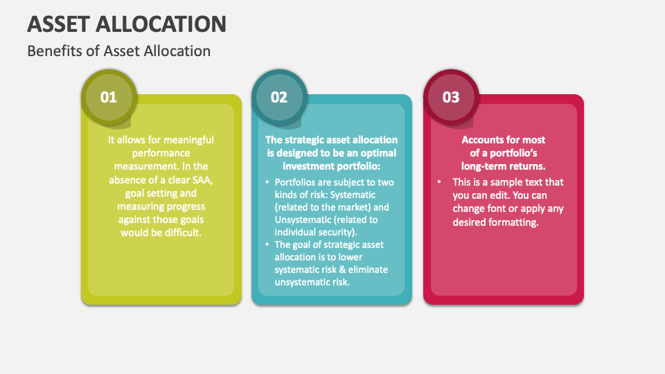 Asset Allocation PowerPoint and Google Slides Template - PPT Slides