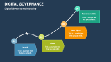 Digital Governance PowerPoint and Google Slides Template - PPT Slides