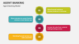 Agent Banking PowerPoint and Google Slides Template - PPT Slides