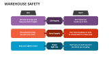 Warehouse Safety PowerPoint Presentation Slides - PPT Template