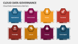Cloud Data Governance PowerPoint and Google Slides Template - PPT Slides