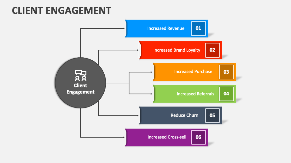 Client Engagement PowerPoint Presentation Slides - PPT Template