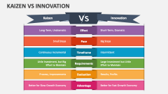 Kaizen Vs Innovation PowerPoint and Google Slides Template - PPT Slides