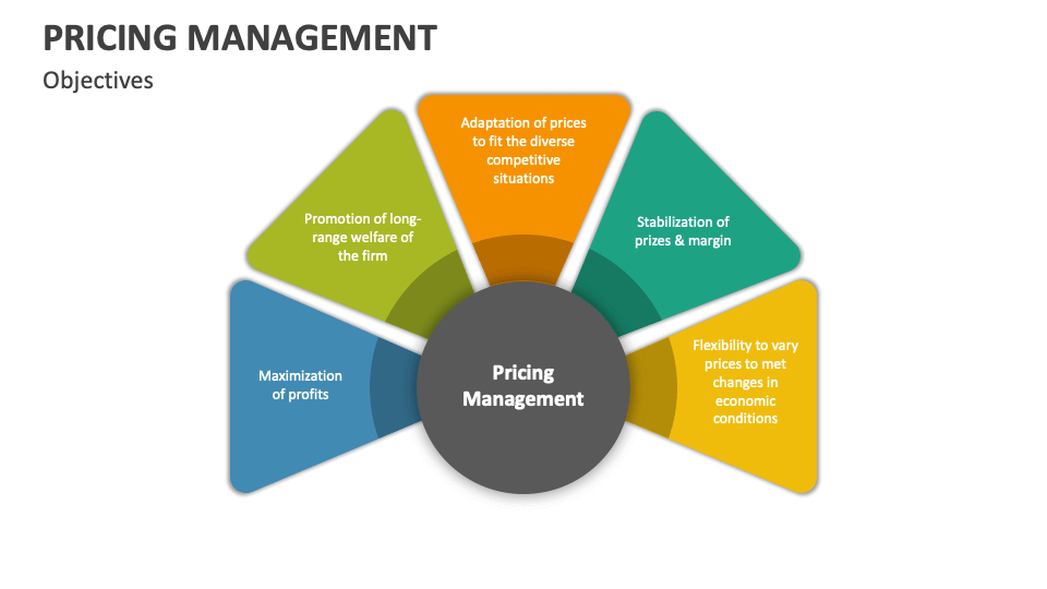 Pricing Management PowerPoint Presentation Slides - PPT Template