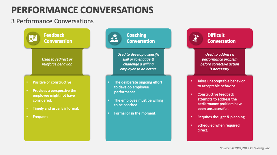 Performance Conversations PowerPoint and Google Slides Template - PPT ... Performance Conversations PowerPoint and Google Slides Template - PPT ...