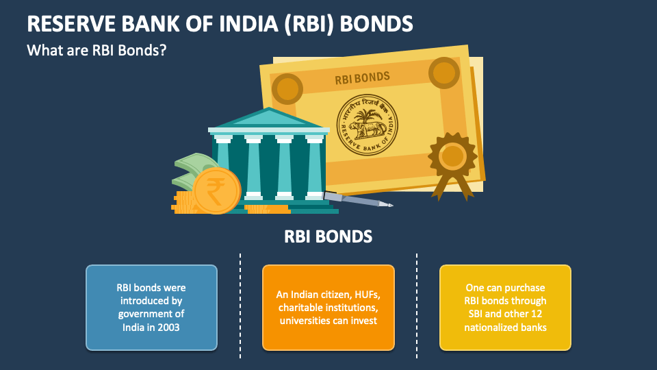 Reserve Bank of India (RBI) Bonds PowerPoint and Google Slides Template ...
