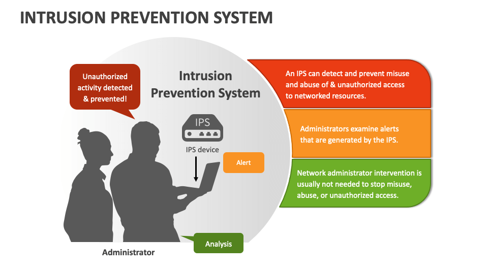Intrusion Prevention System PowerPoint and Google Slides Template - PPT Slides