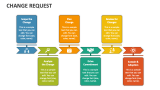Change Request PowerPoint Presentation Slides - PPT Template