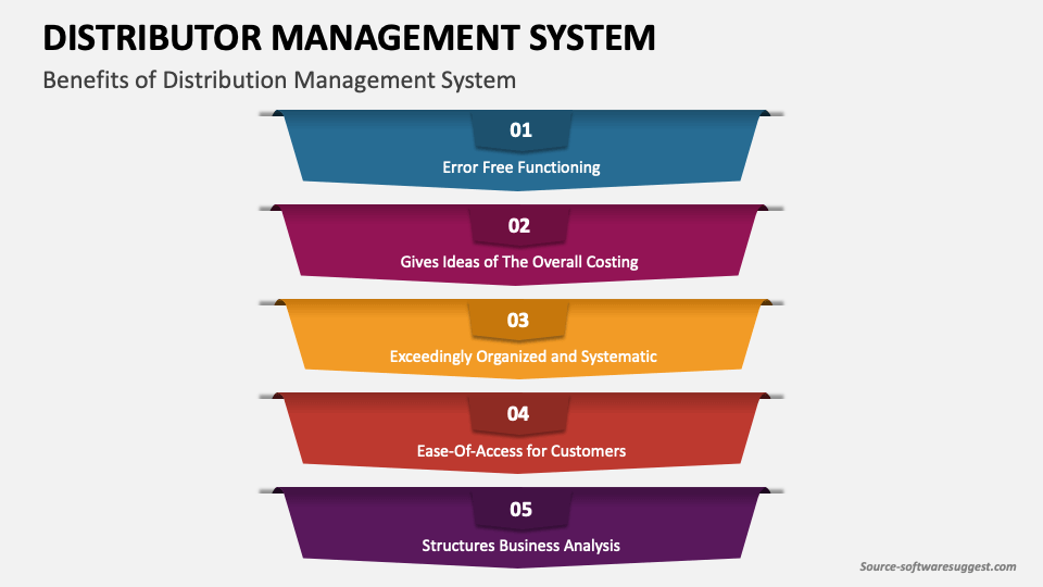 Distributor Management System PowerPoint and Google Slides Template ...