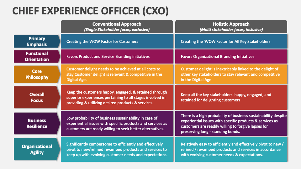 Chief Experience Officer PowerPoint Presentation Slides - PPT Template Chief Experience Officer PowerPoint Presentation Slides - PPT Template