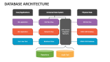 Database Architecture PowerPoint Presentation Slides - PPT Template
