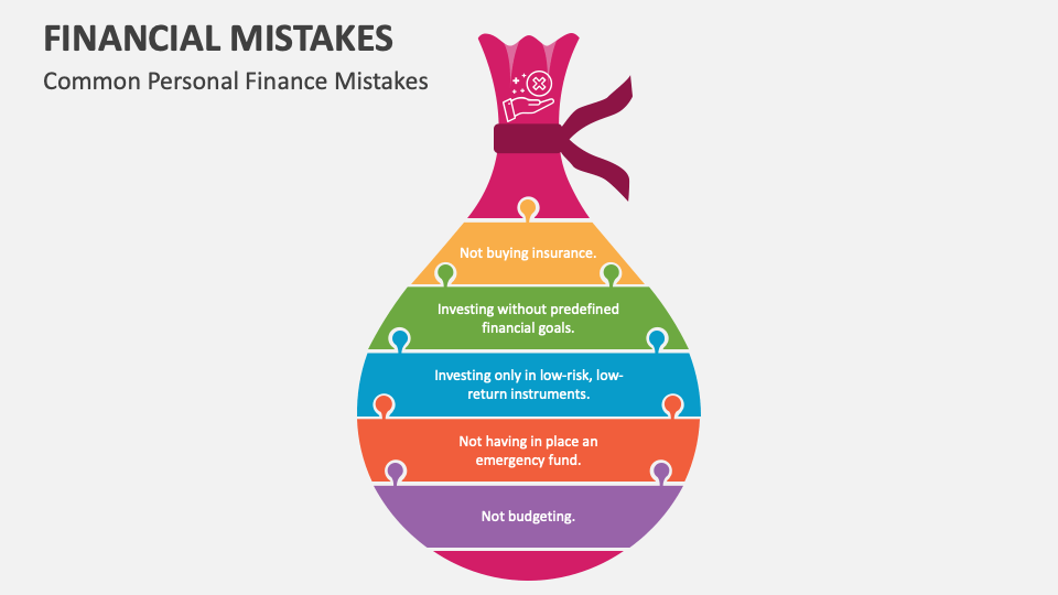 Financial Mistakes PowerPoint and Google Slides Template - PPT Slides