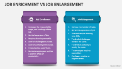 Job Enrichment Vs Job Enlargement PowerPoint and Google Slides Template ...