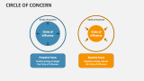 Circle of Concern PowerPoint Presentation Slides - PPT Template
