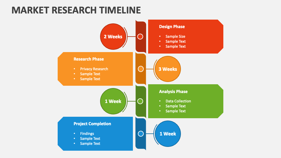 Market Research Timeline PowerPoint and Google Slides Template - PPT Slides