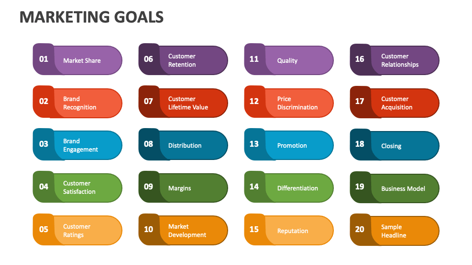Marketing Goals PowerPoint and Google Slides Template - PPT Slides
