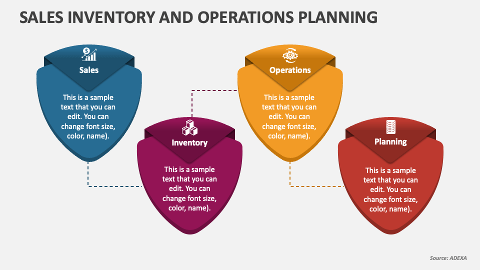 Sales Inventory and Operations Planning PowerPoint Presentation Slides ...