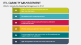 ITIL Capacity Management PowerPoint Presentation Slides - PPT Template