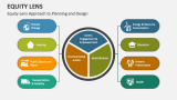 Equity Lens PowerPoint Presentation Slides - PPT Template