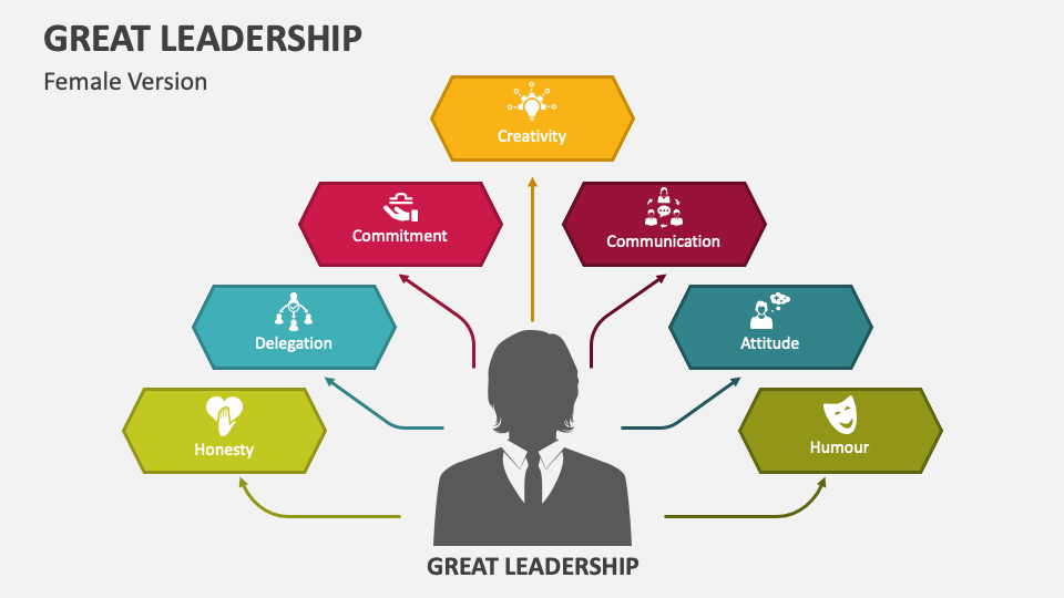 Great Leadership PowerPoint and Google Slides Template - PPT Slides Great Leadership PowerPoint and Google Slides Template - PPT Slides