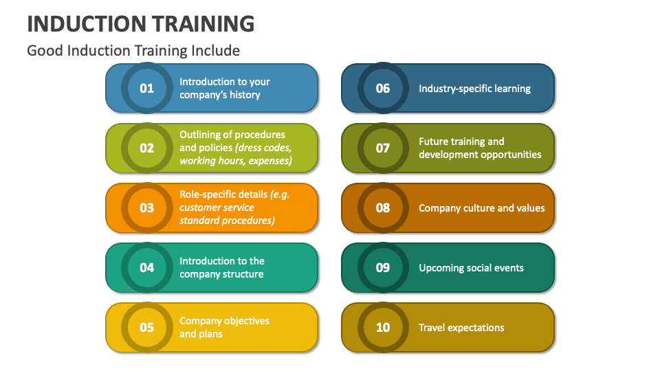 Induction Training PowerPoint and Google Slides Template - PPT Slides