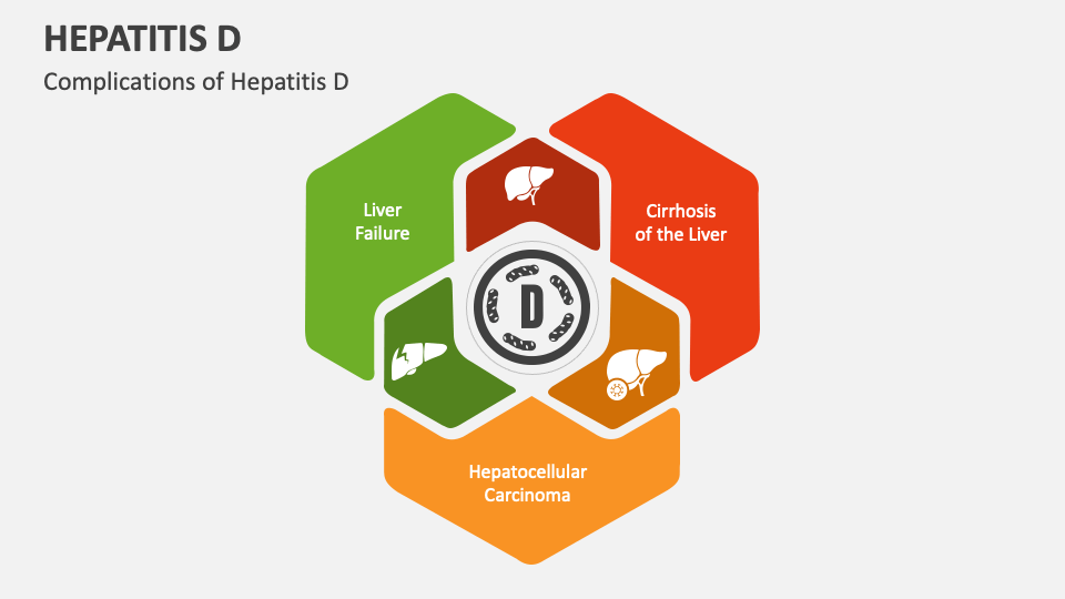 Hepatitis D PowerPoint and Google Slides Template - PPT Slides