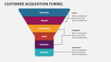 Customer Acquisition Funnel PowerPoint Presentation Slides - PPT Template