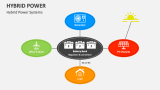 Hybrid Power PowerPoint and Google Slides Template - PPT Slides