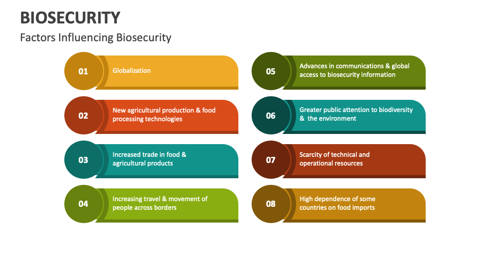 Biosecurity PowerPoint Presentation Slides - PPT Template