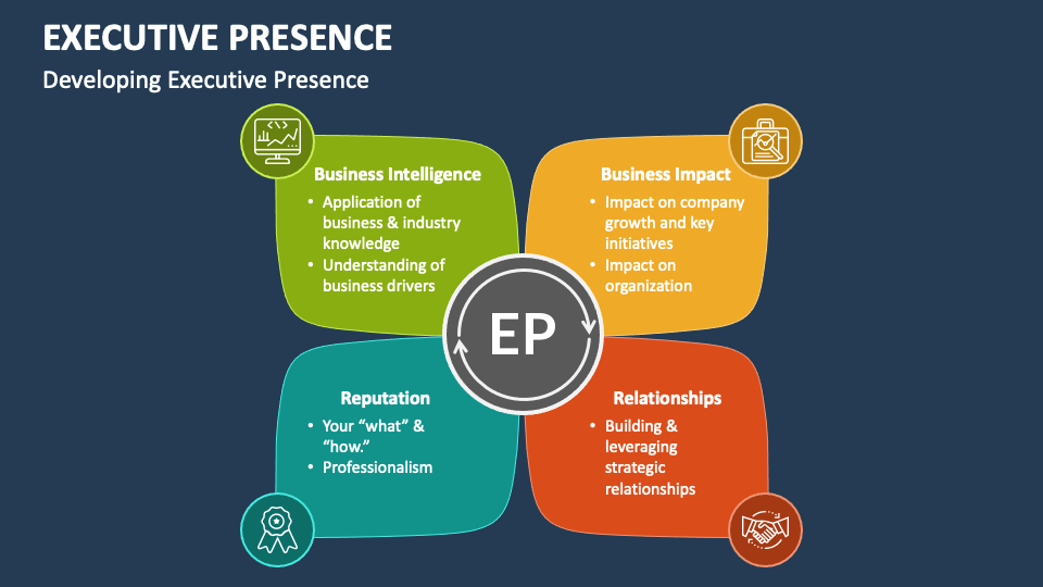 Executive Presence PowerPoint Presentation Slides - PPT Template