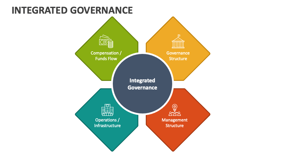 Integrated Governance PowerPoint and Google Slides Template - PPT Slides