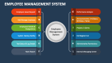 Employee Management System PowerPoint Presentation Slides - PPT Template