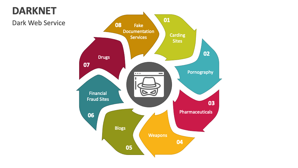 Darknet PowerPoint Presentation Slides - PPT Template