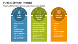 Public Sphere Theory PowerPoint Presentation Slides - PPT Template