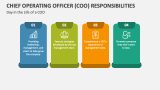 Chief Operating officer (COO) Responsibilities PowerPoint Presentation ...
