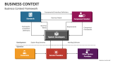 Business Context PowerPoint and Google Slides Template - PPT Slides