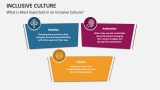 Inclusive Culture PowerPoint and Google Slides Template - PPT Slides