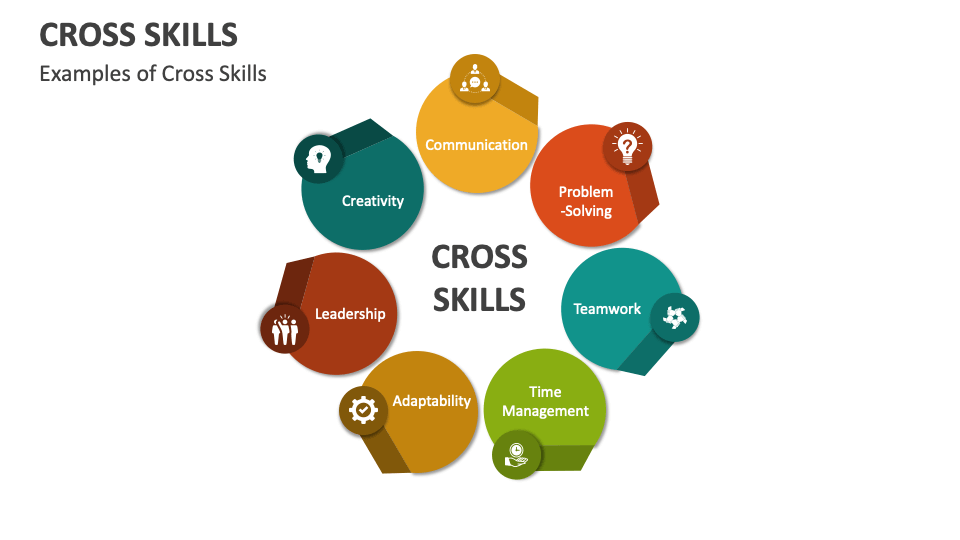 Cross Skills PowerPoint and Google Slides Template - PPT Slides